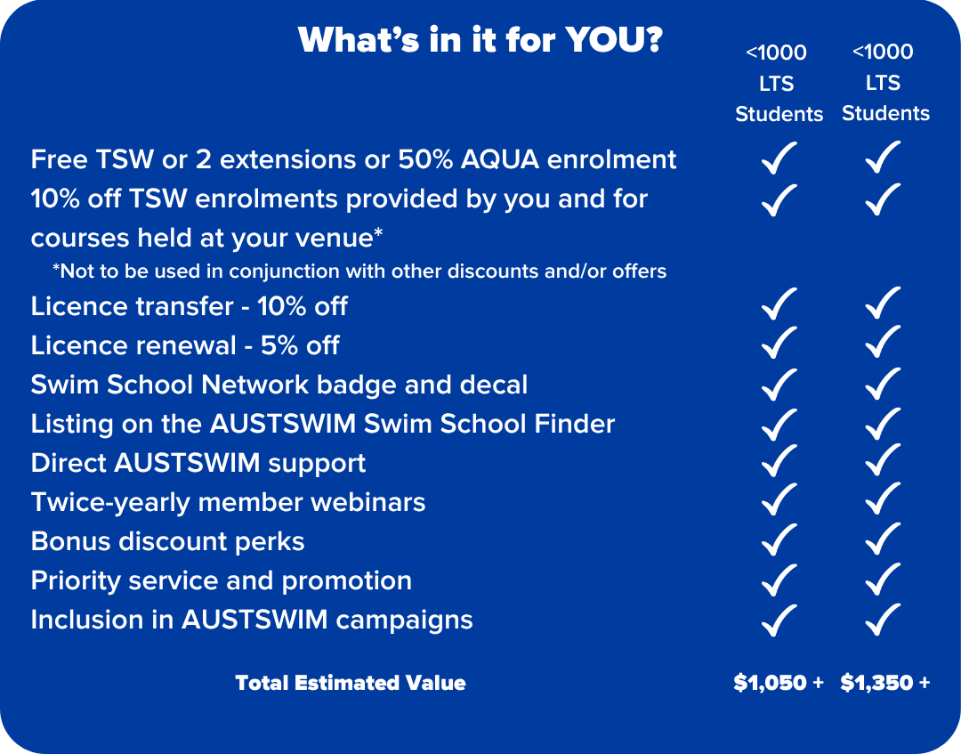 Swim Schools - Swim School Near Me | AUSTSWIM